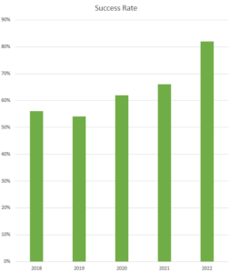 LSC Impact – Lancaster Safety Coalition