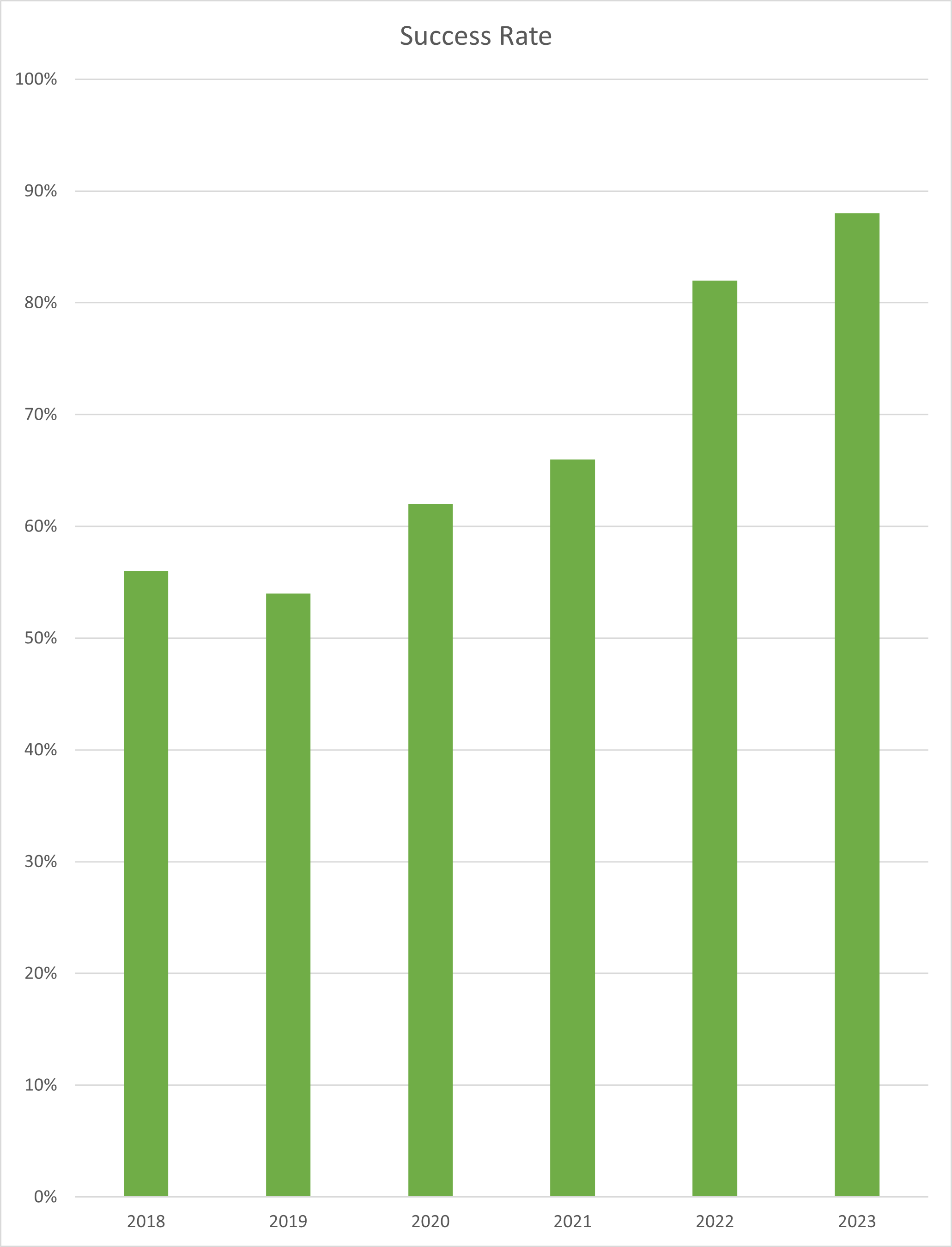 LSC Impact – Lancaster Safety Coalition